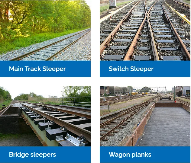 China Customized Uhmwpe Railway Sleeper Railway Train Parts Railway ...