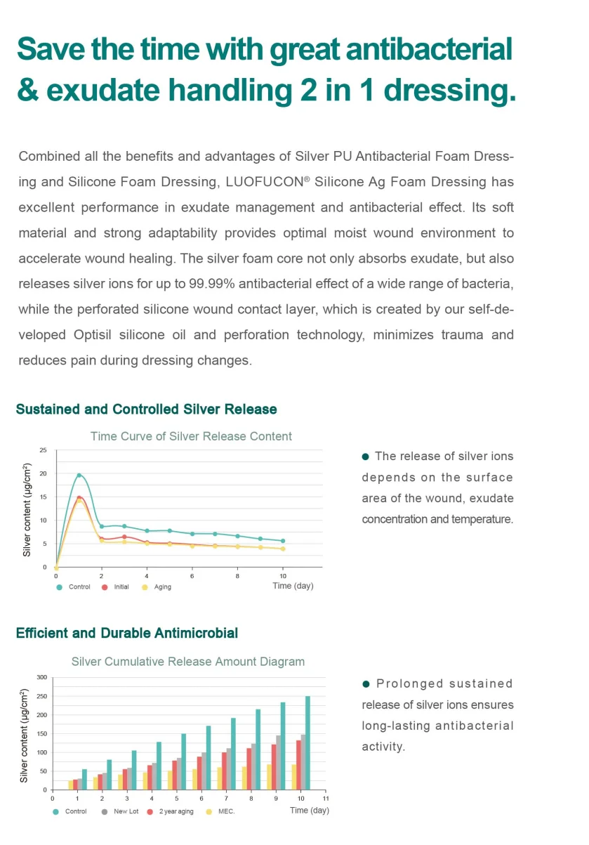 Silicon Ag Foam Dressing Used in Wound Infection Control with Medical ...