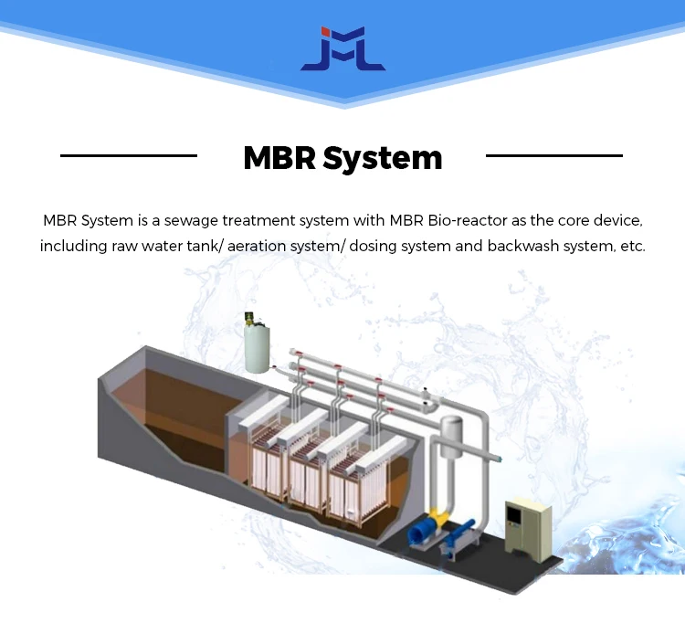 Jhui MBR System - Efficient Wastewater Treatment Solutions