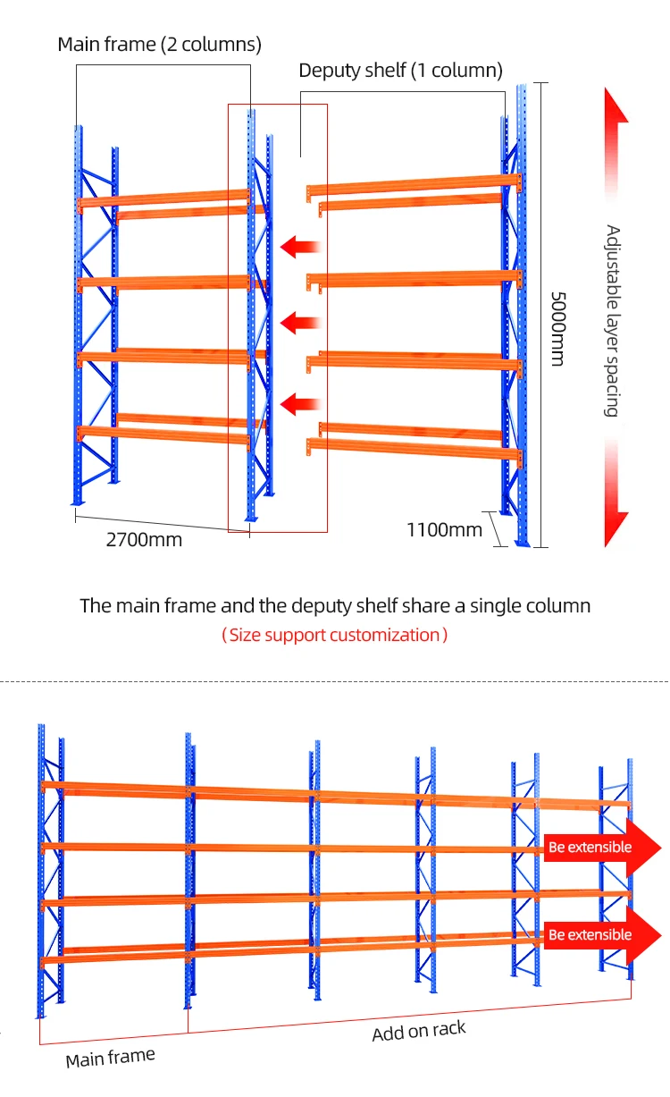 GXM Heavy Duty Warehouse Pallet System - Durable & Customizable