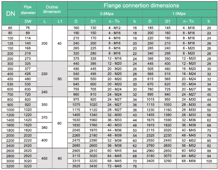 DN300 Pipe Metal Ductile Iron Compensator Coupling Dismantling Joint ...
