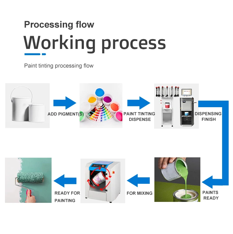 Alibaba.com: 20L automatic clamping gyroscopic rotary paint mixer for ...