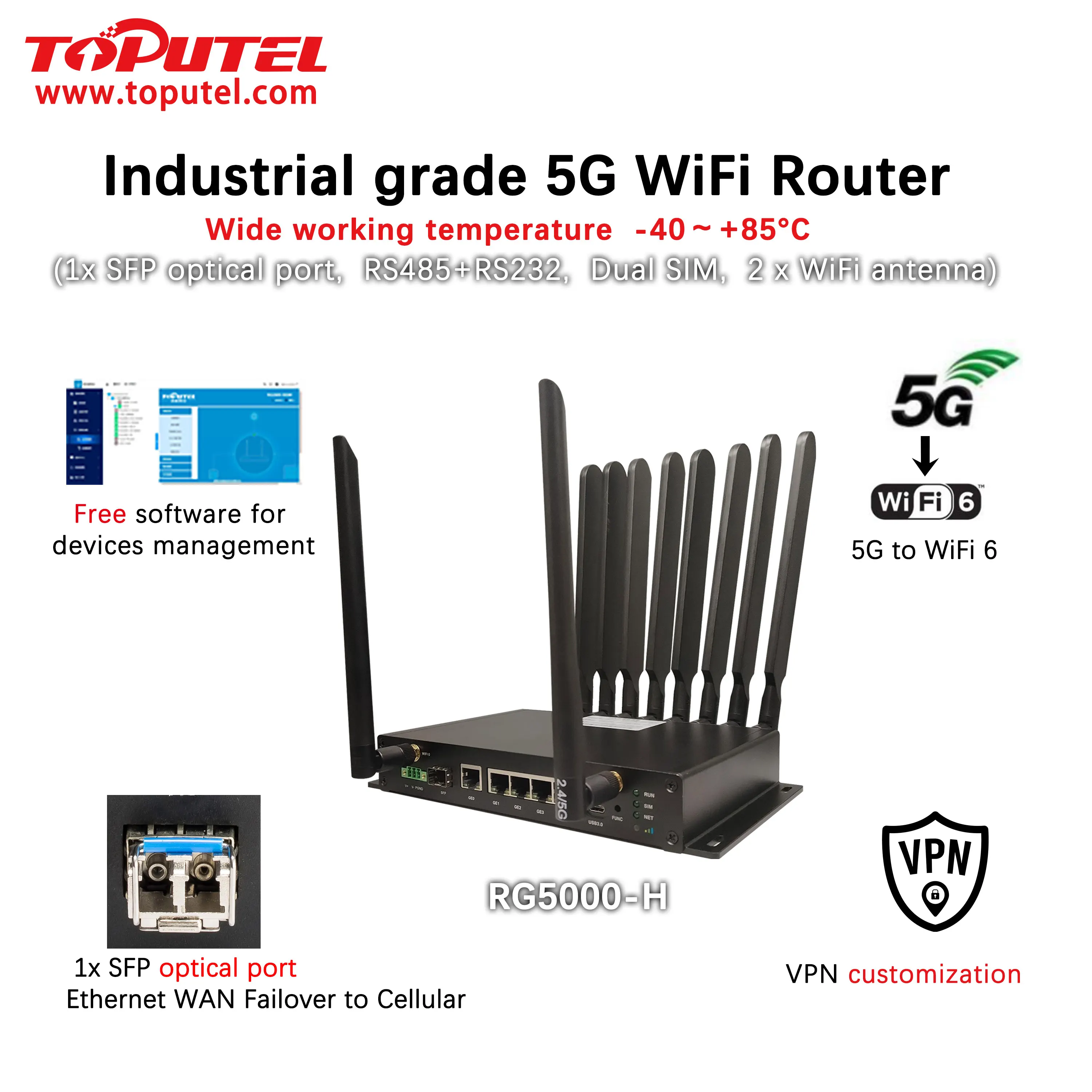 Internet Router 5G to WiFi6 Industrial Grade Wireless Router with SFP ...