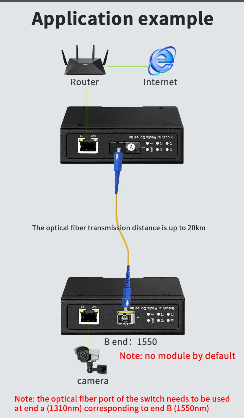 Single Mode Single Fiber/dual Fiber Transceiver - Hasivo
