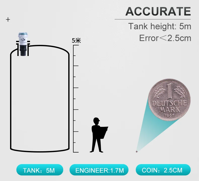 Rs485 Ultrasonic Level Sensor Ultrasonic Level Transmitter Ultrasonic