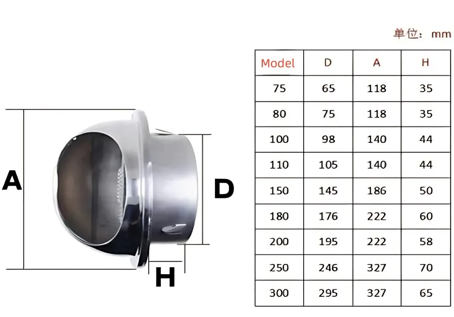 Stainless Steel External Wall Round Wind Cover Fresh Air Ball Louver ...