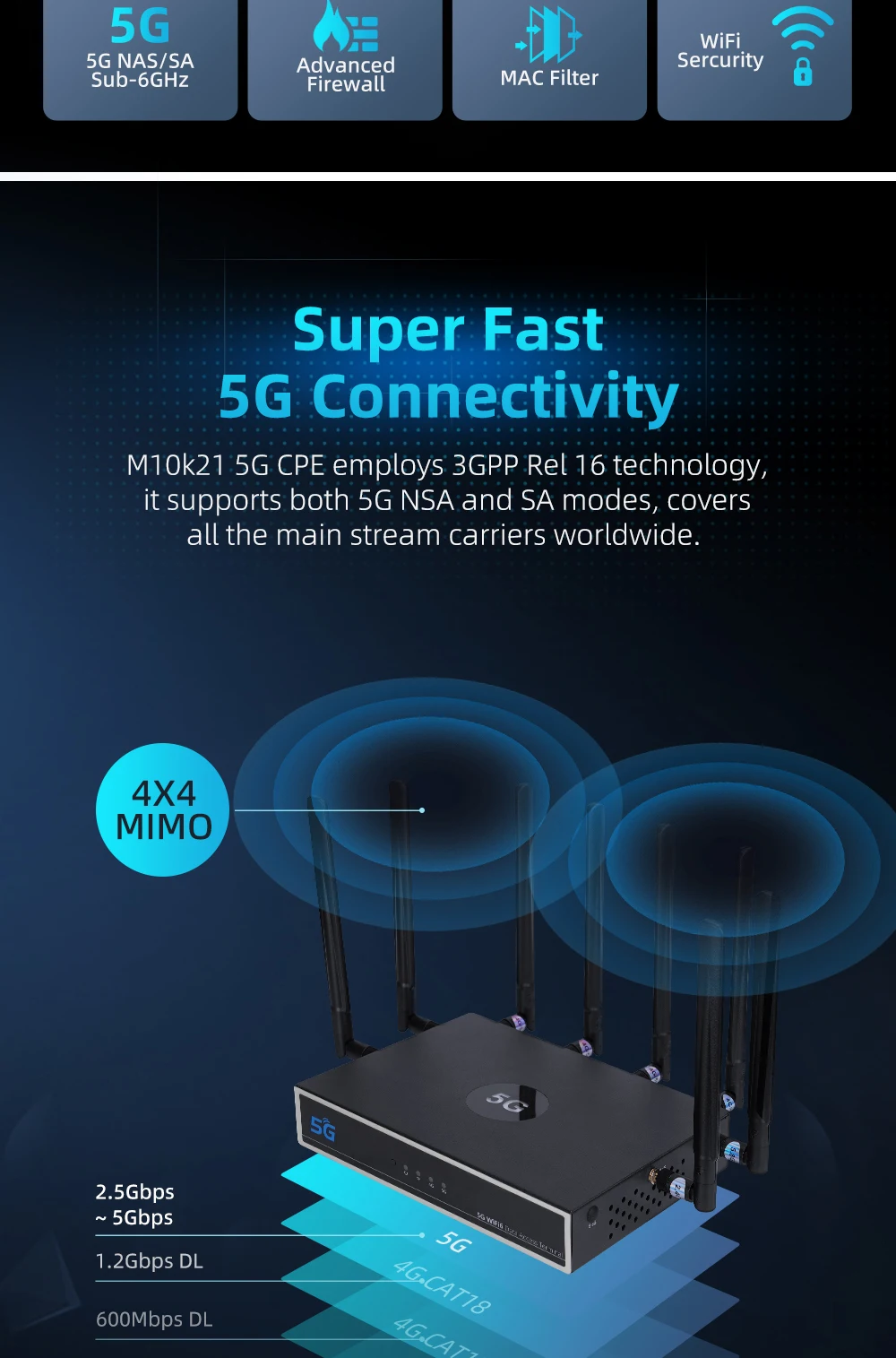 M10K43 MT7981 AX3000 Wifi6 Mesh WLAN Wireguard VPN Router