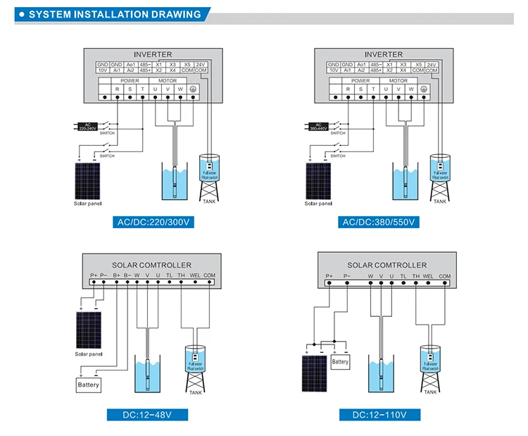 RIDA Solar Agruiculture Irrigation System Solar Power Surface Deep Well ...