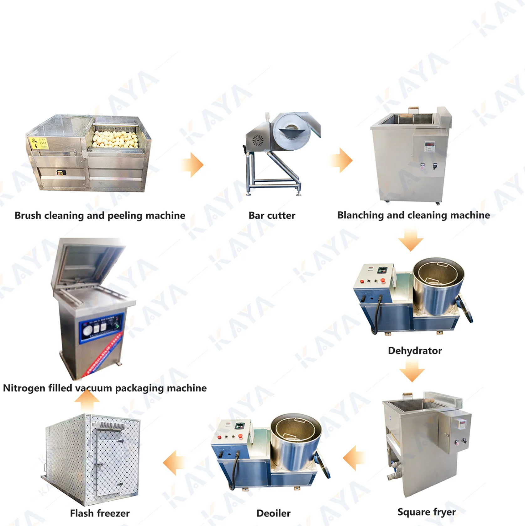 Small Scale Production Line for French Fries Chips New Condition for ...