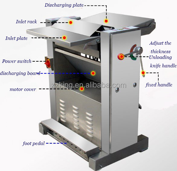 Pig Meat Pork Skin Removing / Pigskin Peeling Separating Machine / Cow ...