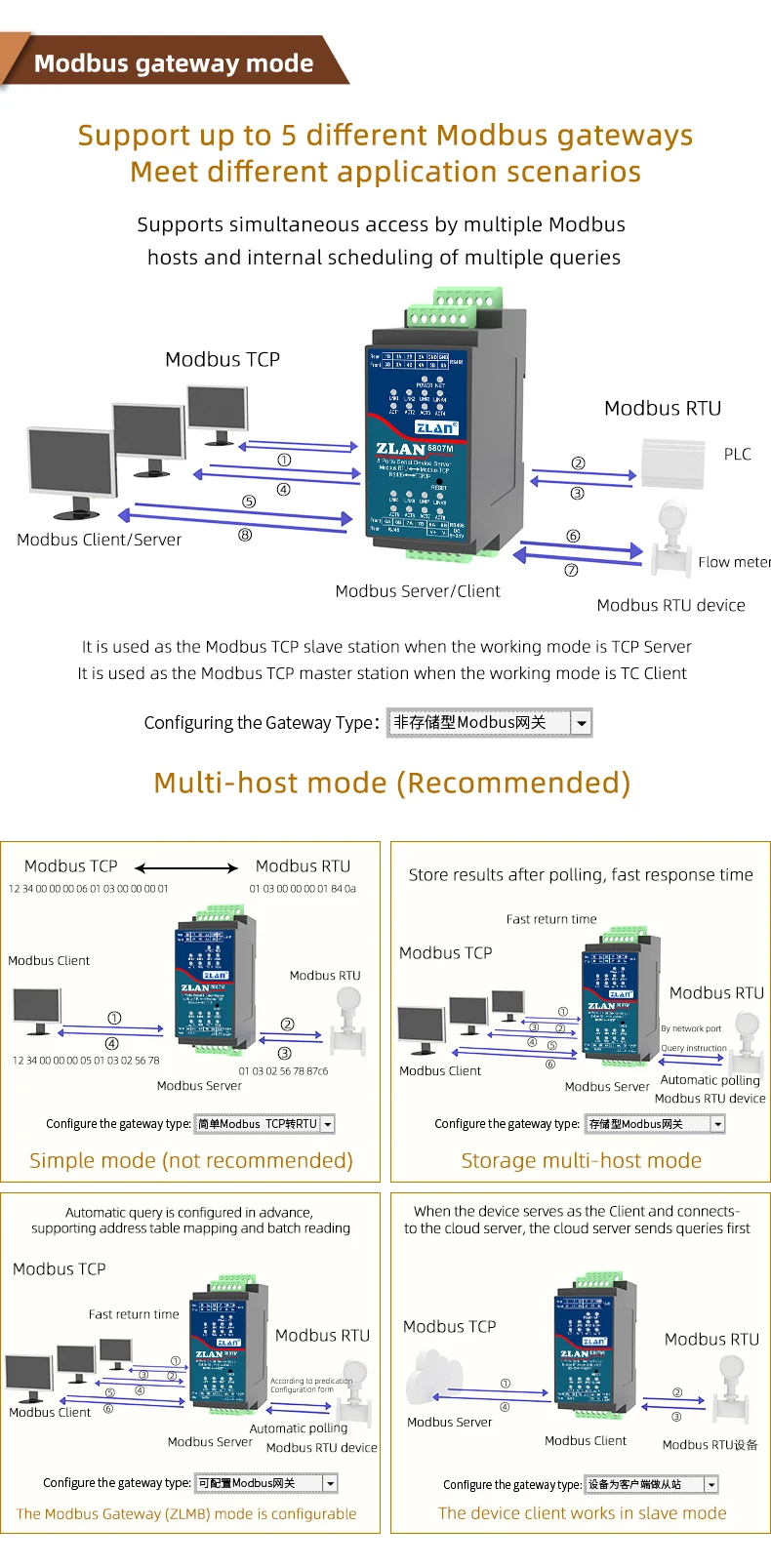 8 Ports Serial Device Server Rs485 To Rj45 Ethernet Tcp/ip To Serial ...