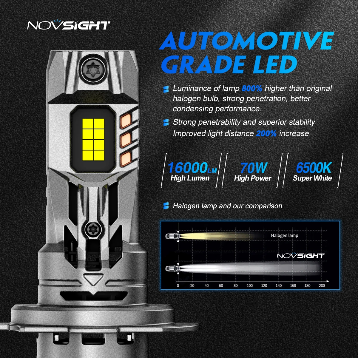Novsight N63 H18 Led H7 16000lm H1 H8 H11 Led Atuo Lamp For Car Headlight Bulb Hb3 Hb4 9005 9006 ...