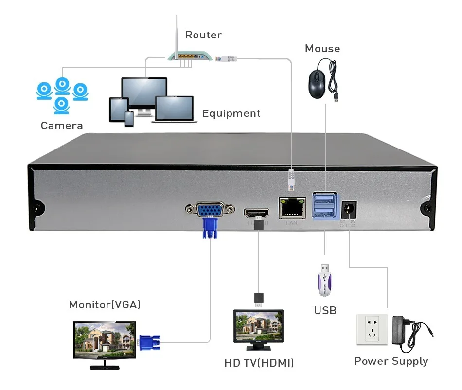 32-Channel Network Video Recorder POE Wired IP Camera CCTV 802.3af ON ...