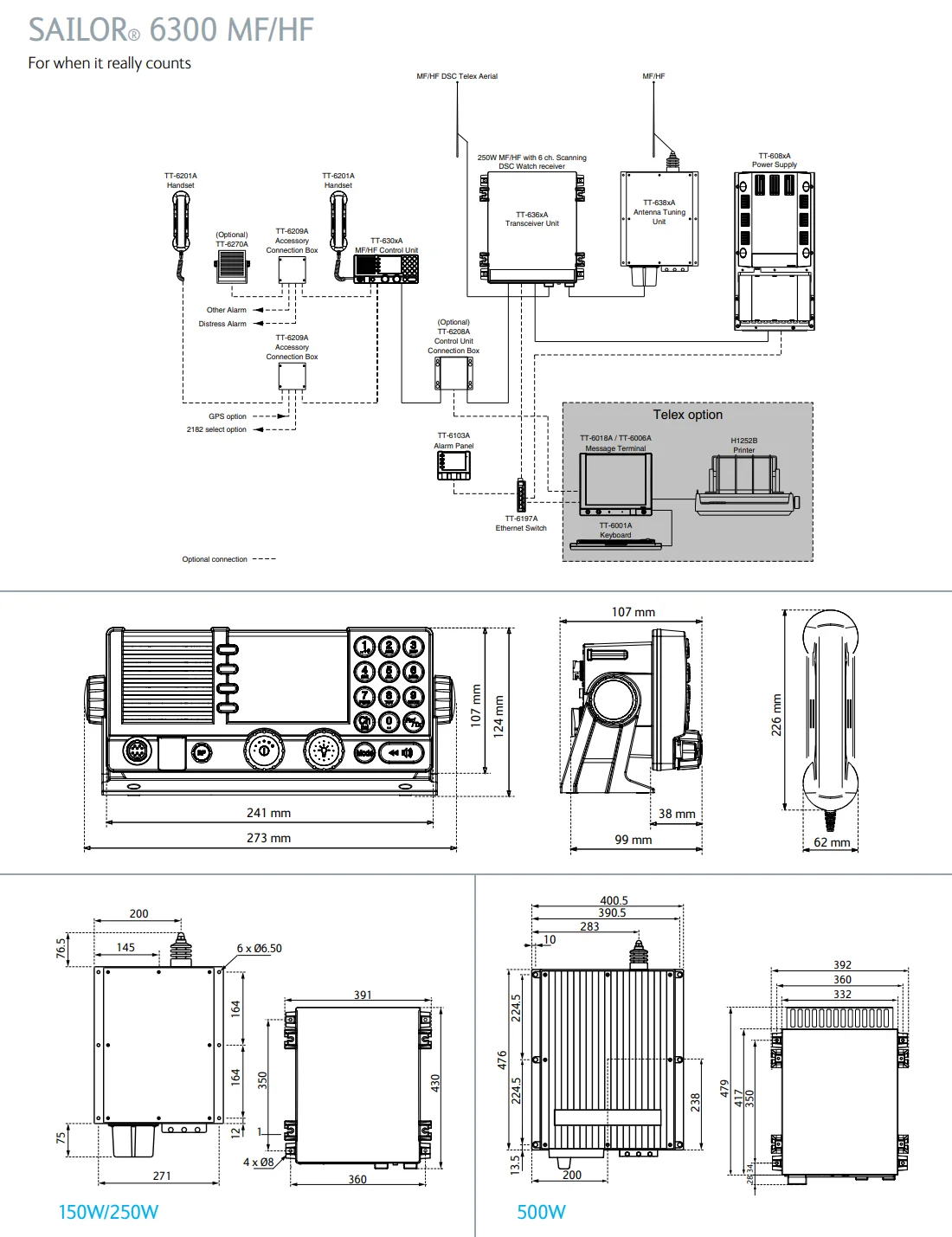 Cobham Sailor 6310 - 150W Class A DSC Marine Radiotelephone