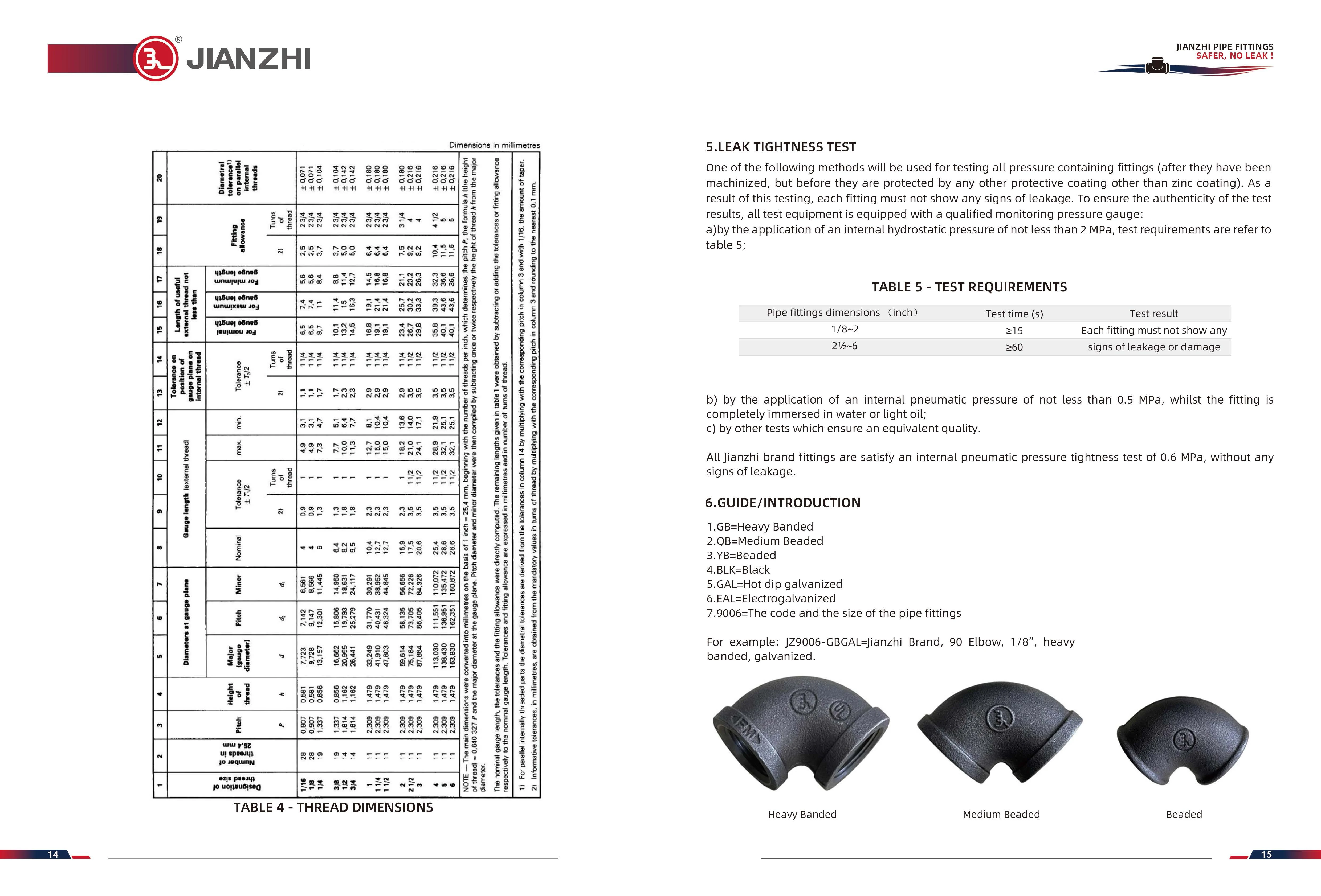 Jianzhi Factory Catalog Bsp/npt Threaded Malleable Iron Galvanized And Black Pipe Fittings - Buy ...