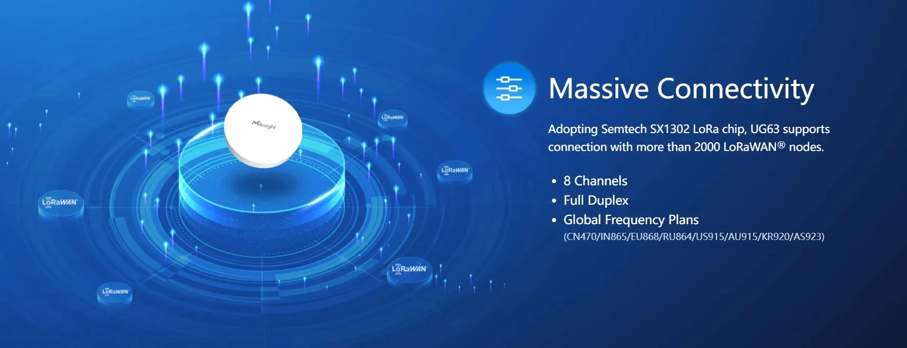 Milesight UG63 Lorawan Gateway - Smart Building Solutions