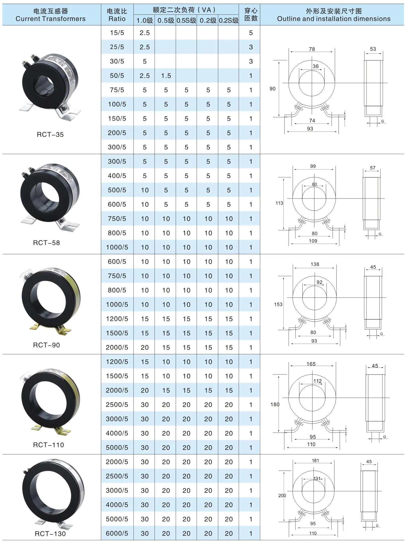 RCT-90 Class 1.0 Current Transformer - 600/5A - CE Certified