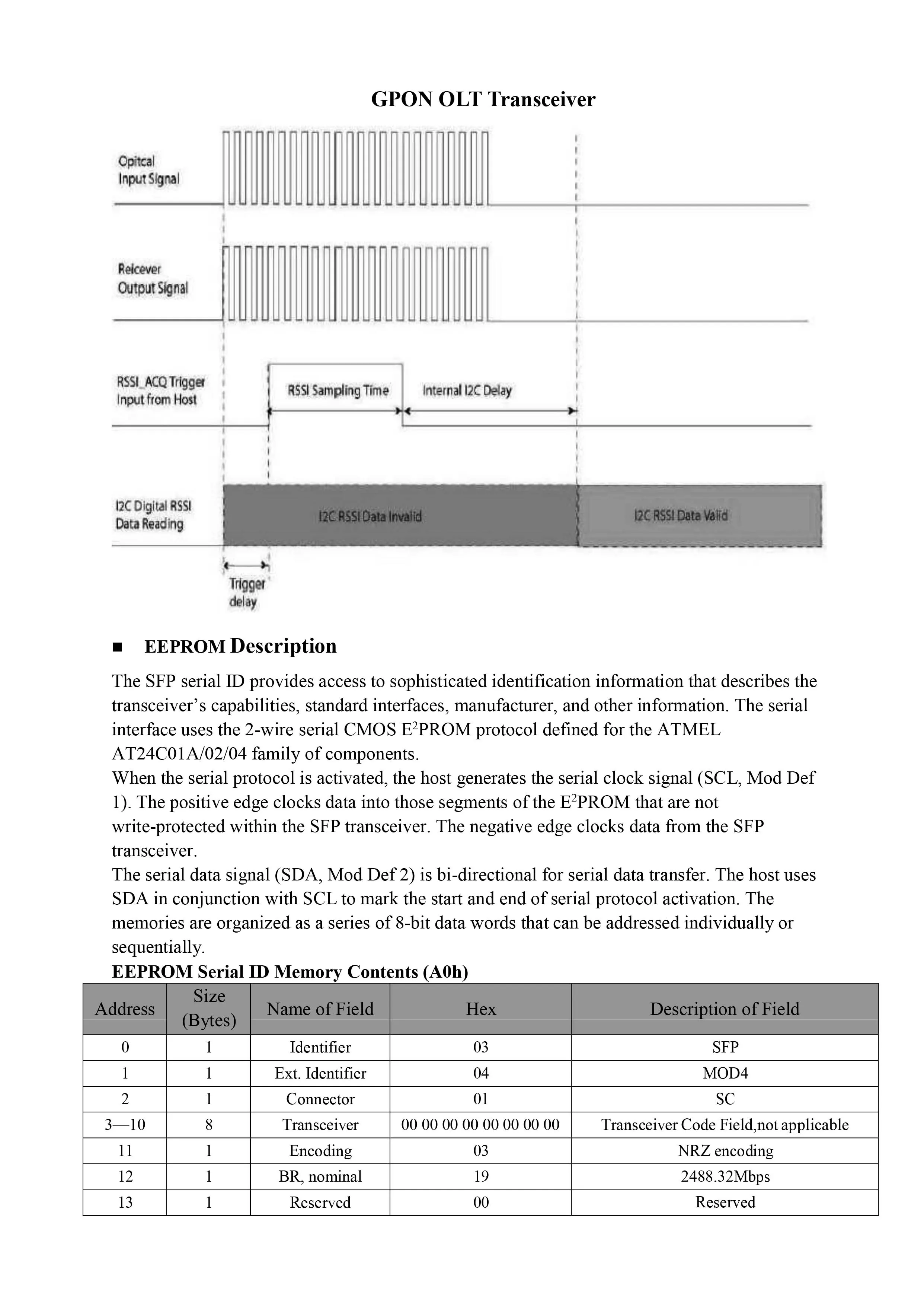 GPON OLT PON SFP Module B+/C+/C++/C+++ 2.5gbps/1.25gbps