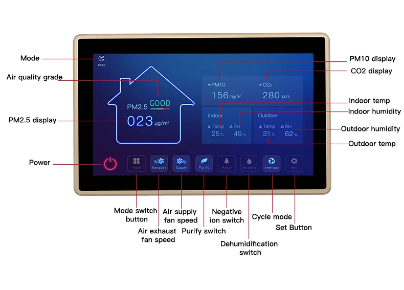 7 Inch Color Screen Real Time Monitoring Voc Pm2.5 Co2 Temperature Humidity Modbus Fresh Air ...