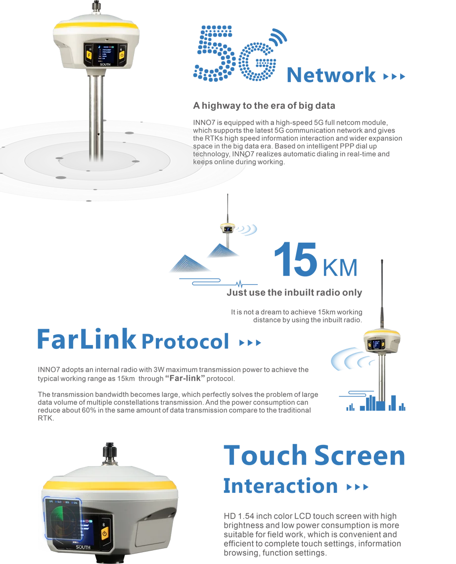 South Gnss Rtk Inno7 With Trimble Main Board Gps Receiver - Buy South ...