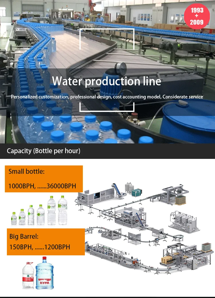 High Speed Automatic Pure Water Filling Machine - 12000BPH
