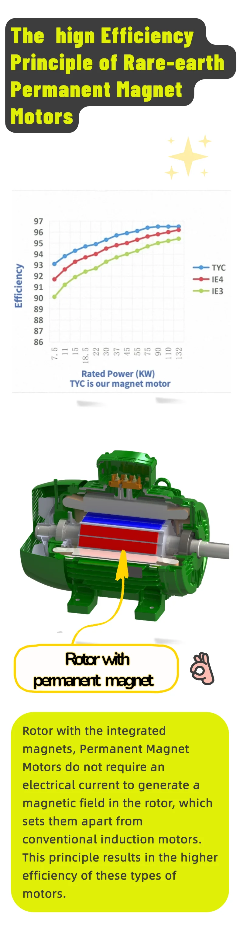 High Efficiency 1HP Three-Phase Electric Motor - High Torque