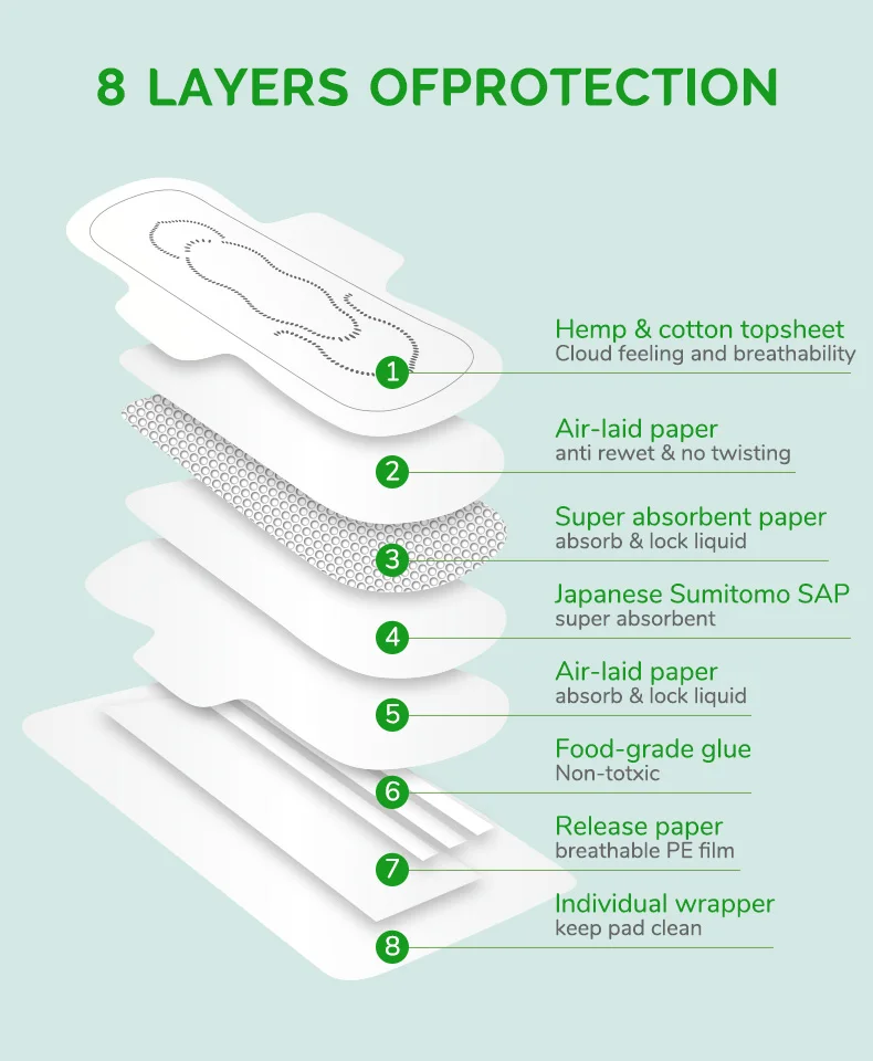 Wholesale Feminine Sanitary Pads with Organic Cotton Hemp