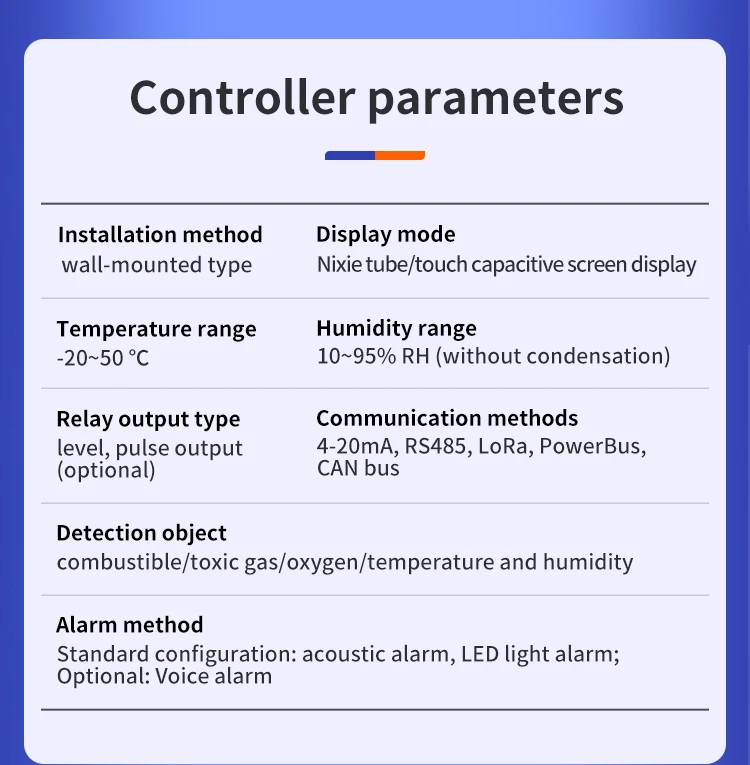 Gas Detector RS485 1- 4 Channel CO2 / CO / H2S / O2 Controller Control ...