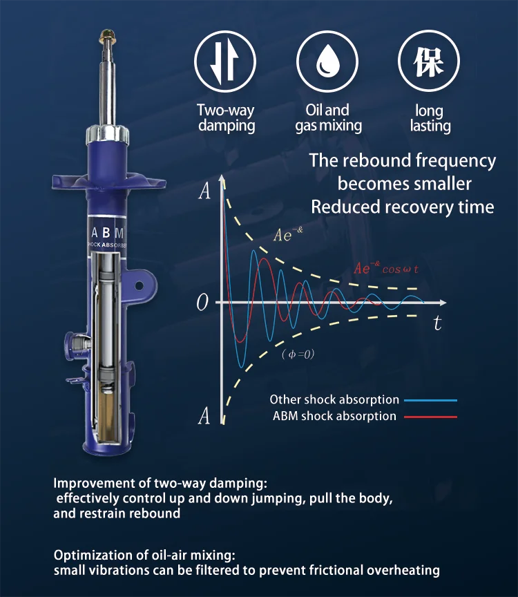 Auto Parts Race Car Suspension Adjustable Shock Absorbers For Bmw F10 ...