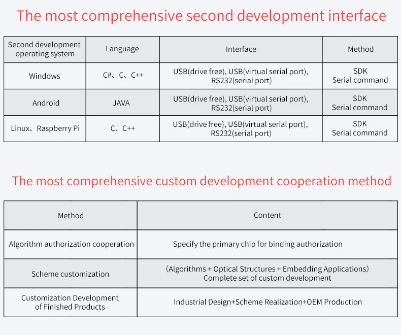 Barcode Scanner Printer 2d Barcode Scanner 2d Laser Wire Qr Bar Code ...