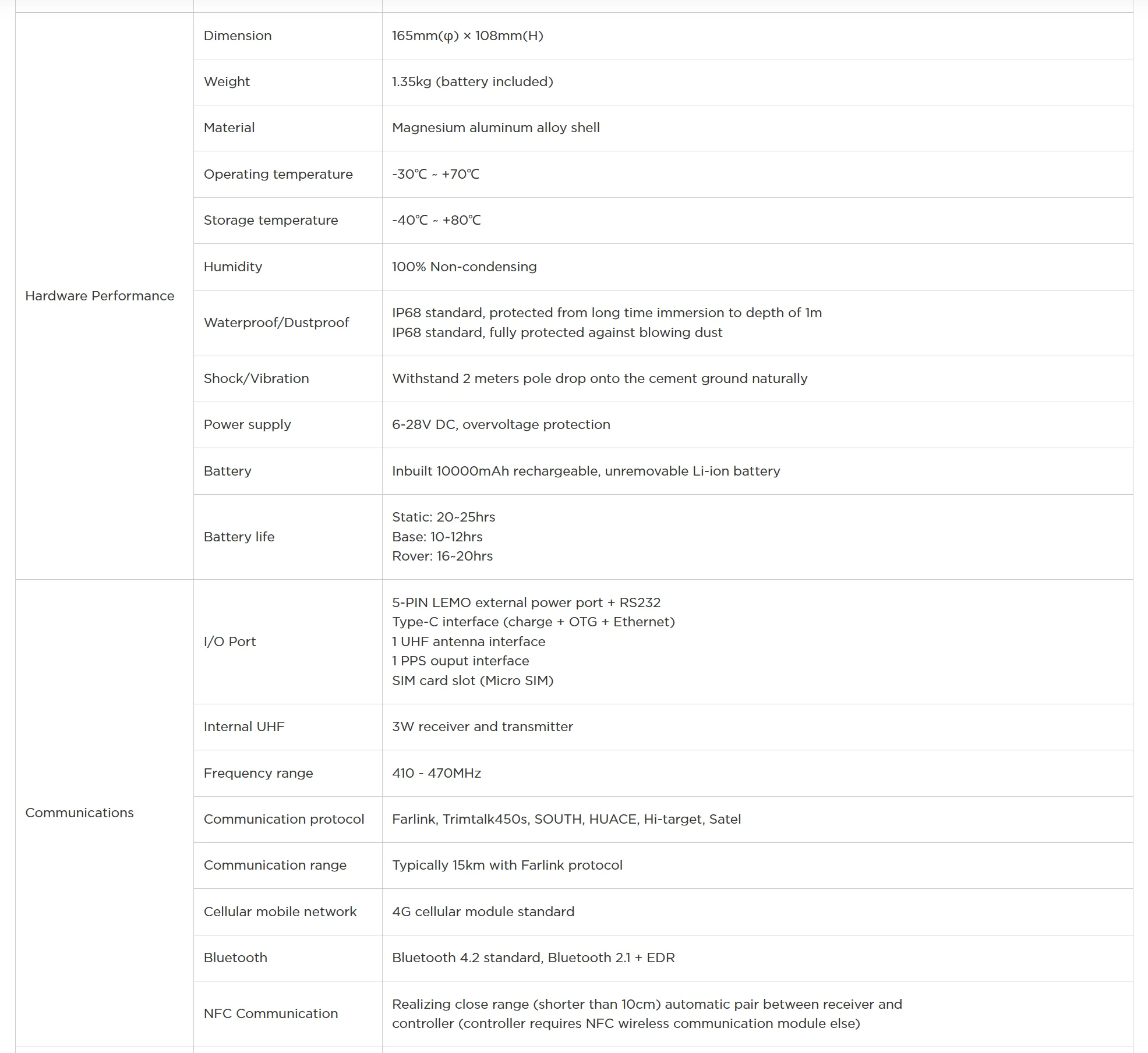 1760 Channels Best Price Gnss Rtk With Imu South G5 For Differential ...