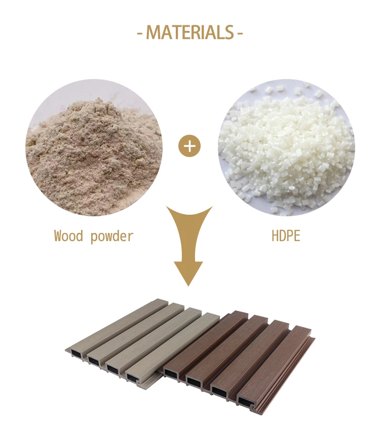 Wood Plastic Board and Batten Siding WPC Batten Cladding Plank for ...