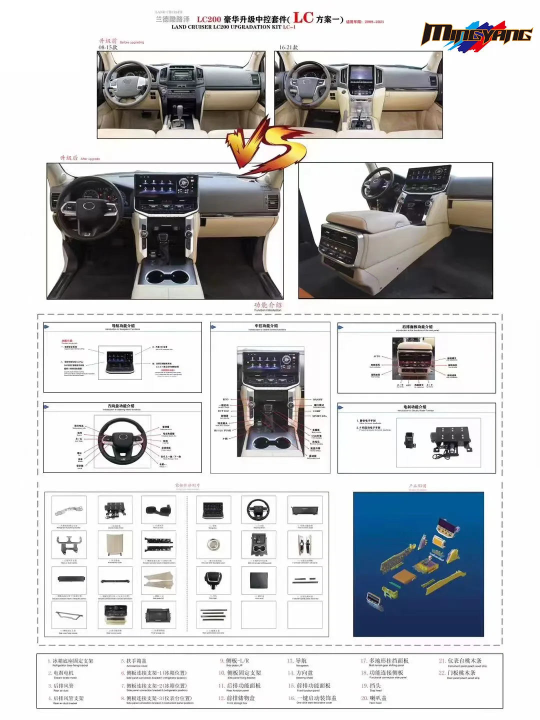Upgrade Your Toyota Land Cruiser LC200 with MINGYANG Interior Kits