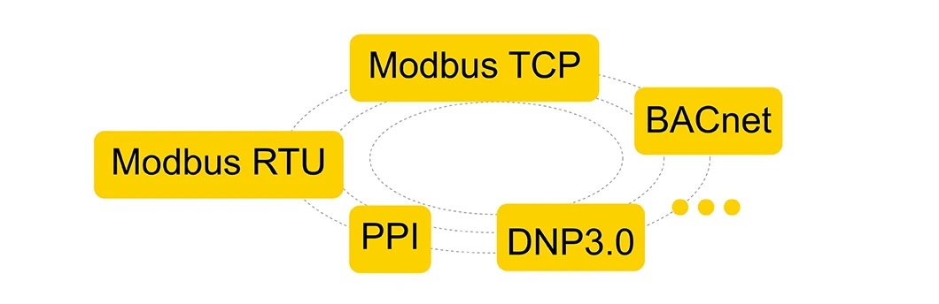 Industrial Level Gateway Long Range Wifi Intelligent Iot Gateway - Buy ...