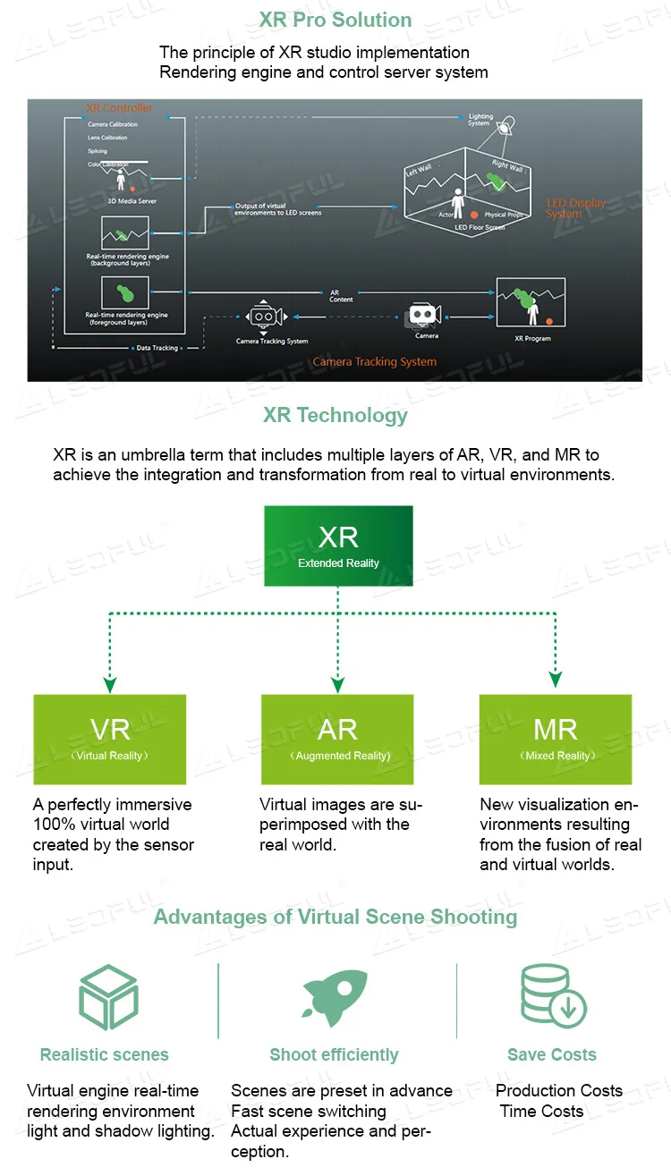 4K 8K Film Production Vfx Xr Indoor TV Studio Stage 500*500mm LED ...