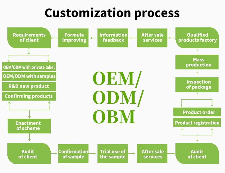 OEM Production of Konjac Jelly Strips for Weight Loss
