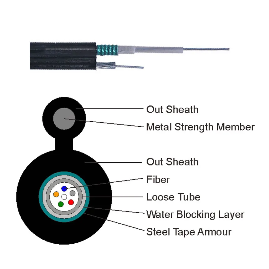 Mini Figure 8 Fiber Optic Cable 2 4 12 16 24 Core Messenger Wire ...