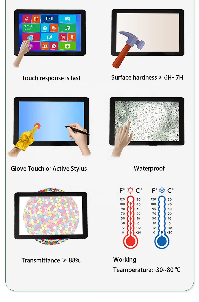 Small Size Custom Touch Screen Panels - Multi-Touch Capabilities