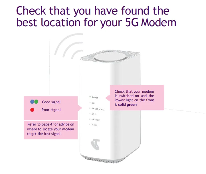 Arcadyan Telstra 5g Aw1000 Wifi 6 AX3600 Home Modem X55 Router