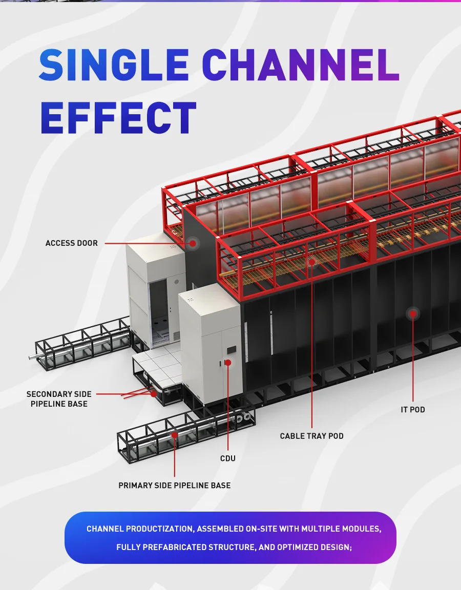 Data Center Skid POD Customized Prefabricated Modular Networkding ...