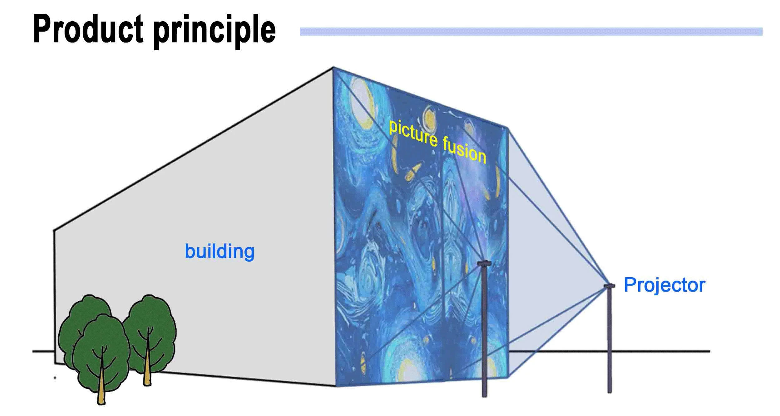Projection World Map - 3D Laser Projector for Education