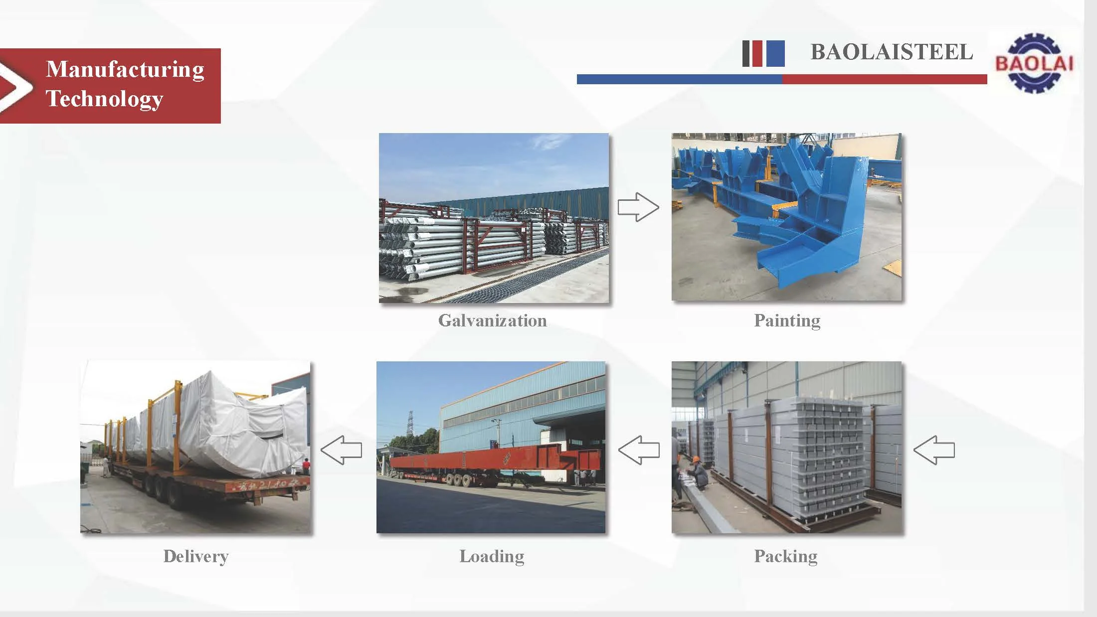 Heavy-Duty Prefabricated Warehouse Construction Drawing Metal Box Truss ...