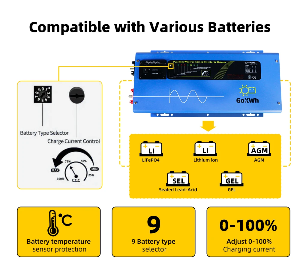 3000W Combination Inverter Charger - Reliable Power Solutions