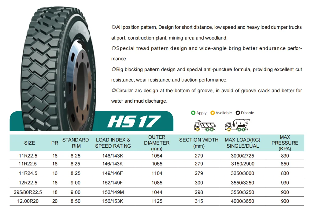 Low Profile Commercial Truck Tire For Trailer All Position Drive 22.5 11r22.5 295/75r22.5 24.5 ...