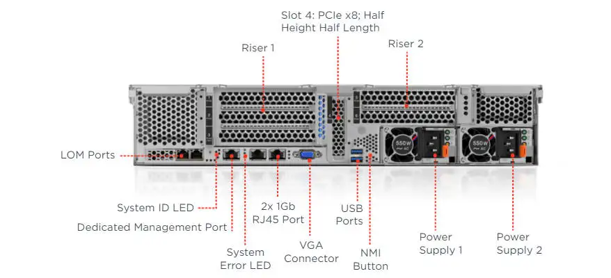 Hot Sale Lenovo Thinksystem Sr550 Storage Server 2u Rack Type Network ...