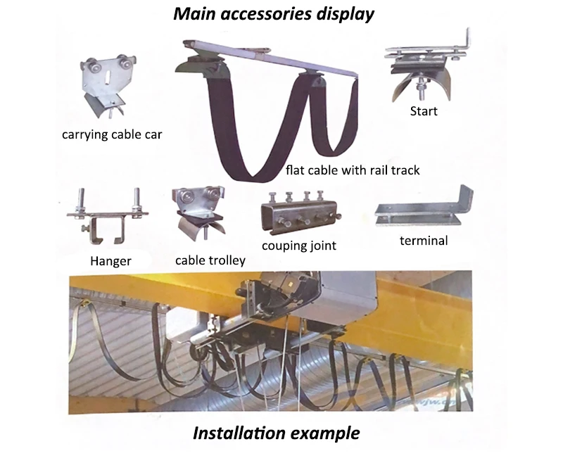 Wholesale Crane C Rail Track - Overhead Crane Cable Festoon System