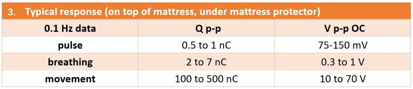 Pvdf压电换能器睡眠传感器压电传感器pvdf薄膜压电传感器心率呼吸力传感电阻 - Buy 睡眠监测,睡眠传感器,力敏电阻器 Product ...