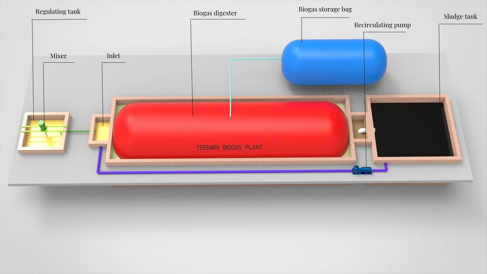 Foldable PVC Biogas Digester - Eco Friendly Waste Treatment