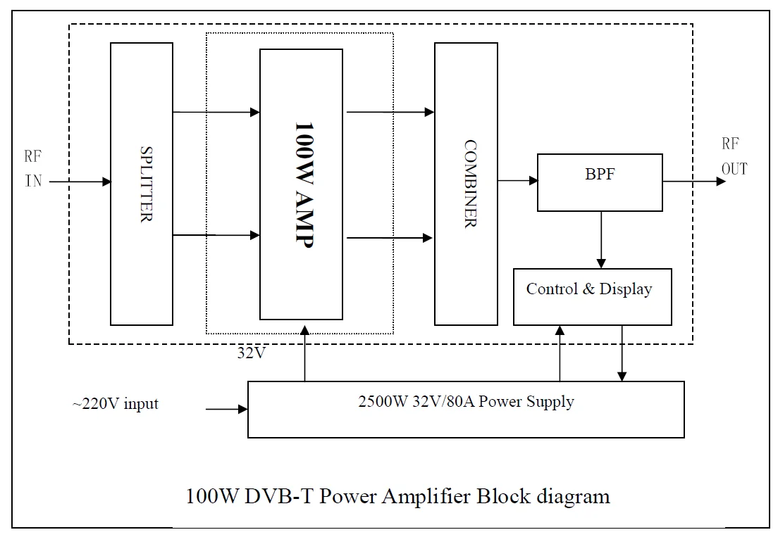 100W TV Digital (DVB-T2/ATSC/ISDB-T)| Alibaba.com
