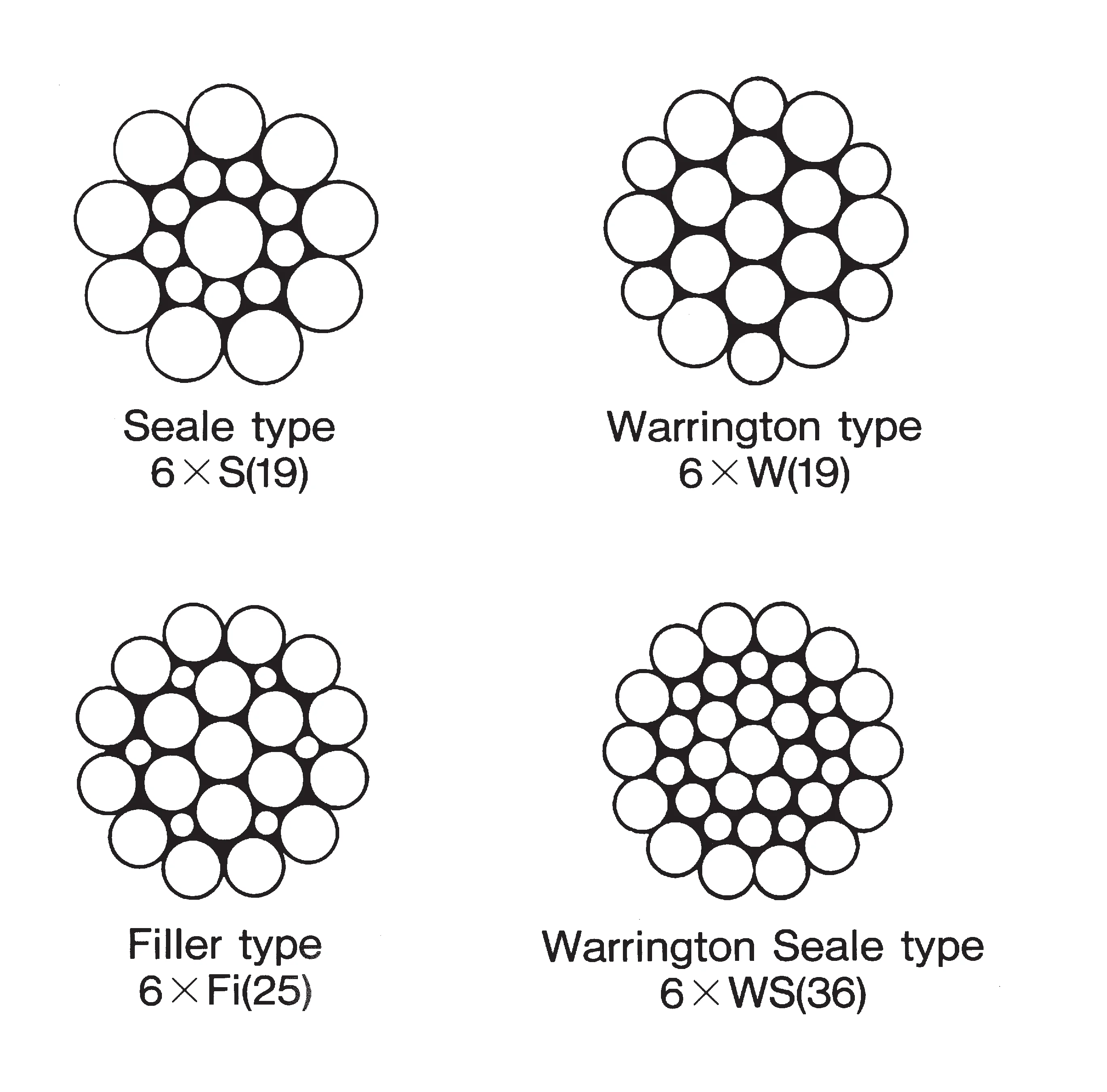 Filler Wire Rope Warrington Seale Wire Rope Seale Wire Rope - Buy Seale ...